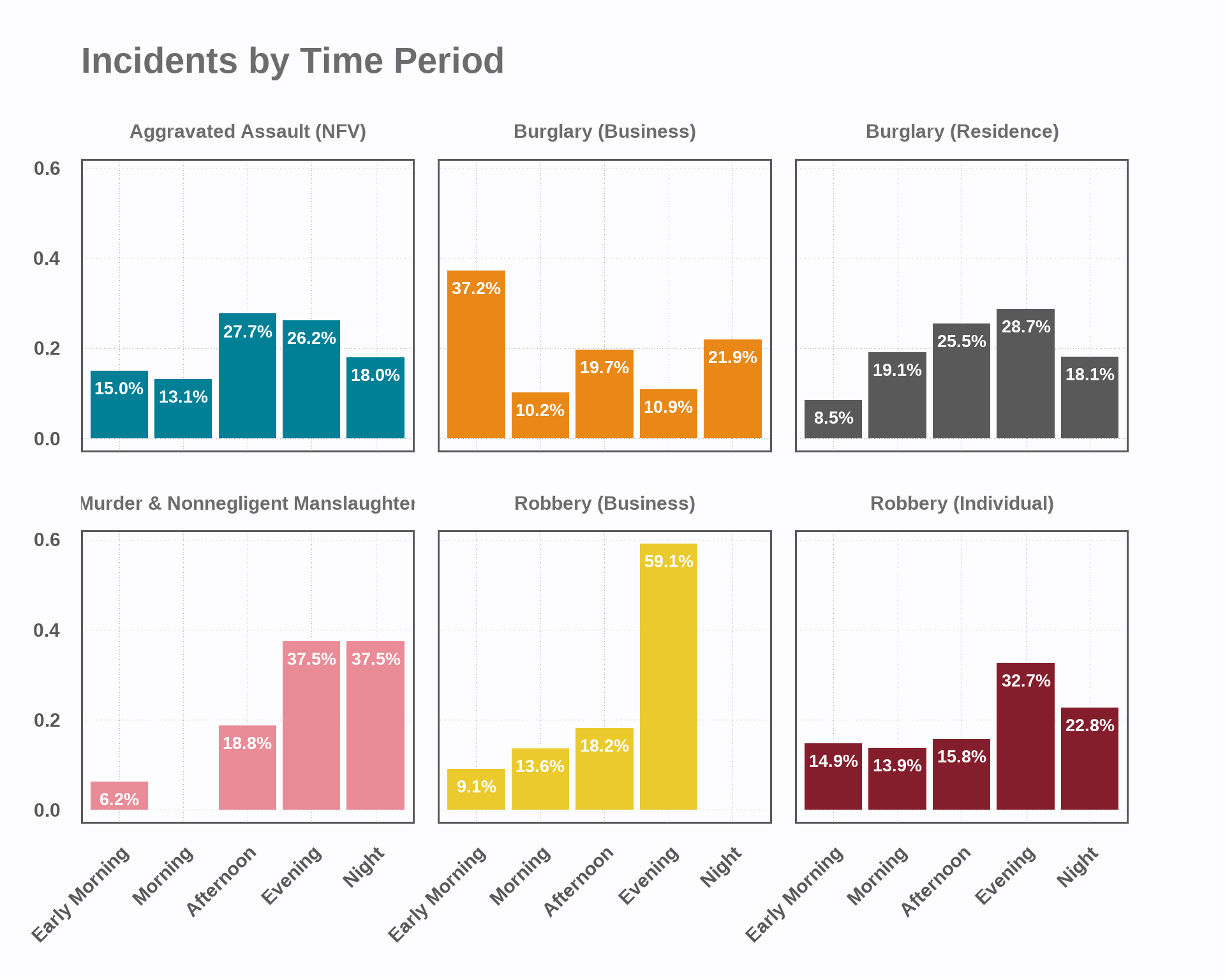 Dallas Police Department Incident Report: Insights This Month